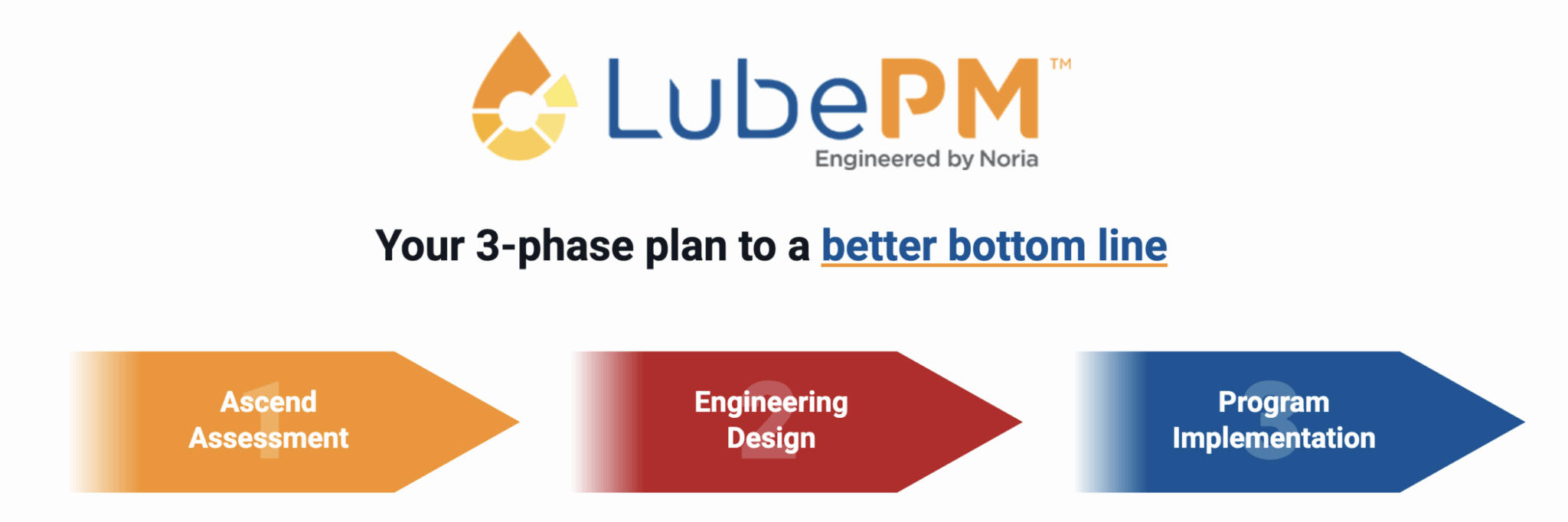 Lubrication Program Development - Yellotec